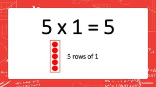 Multiplication facts 5s | PPTX
