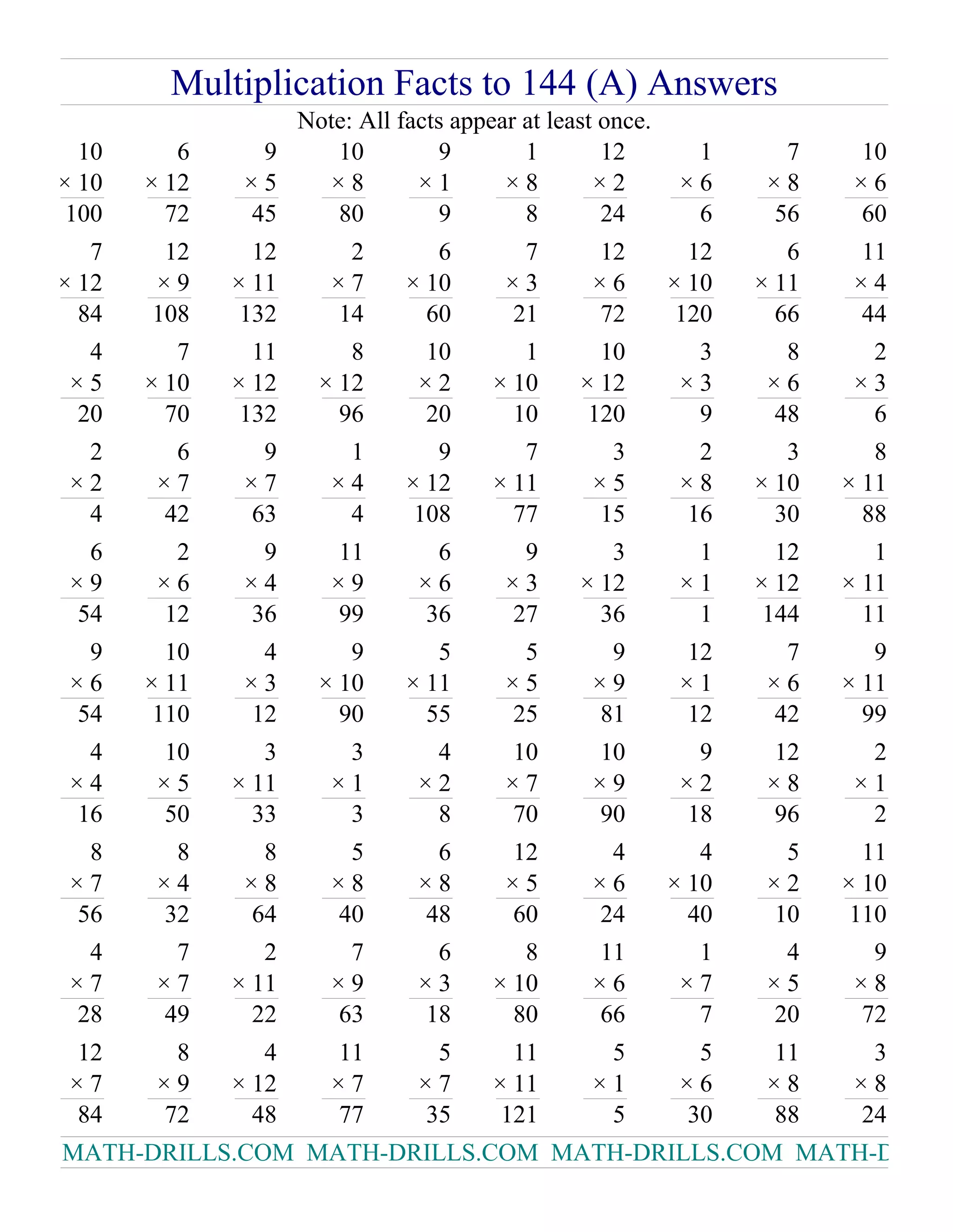 Multiplication facts to_144_001 | PDF