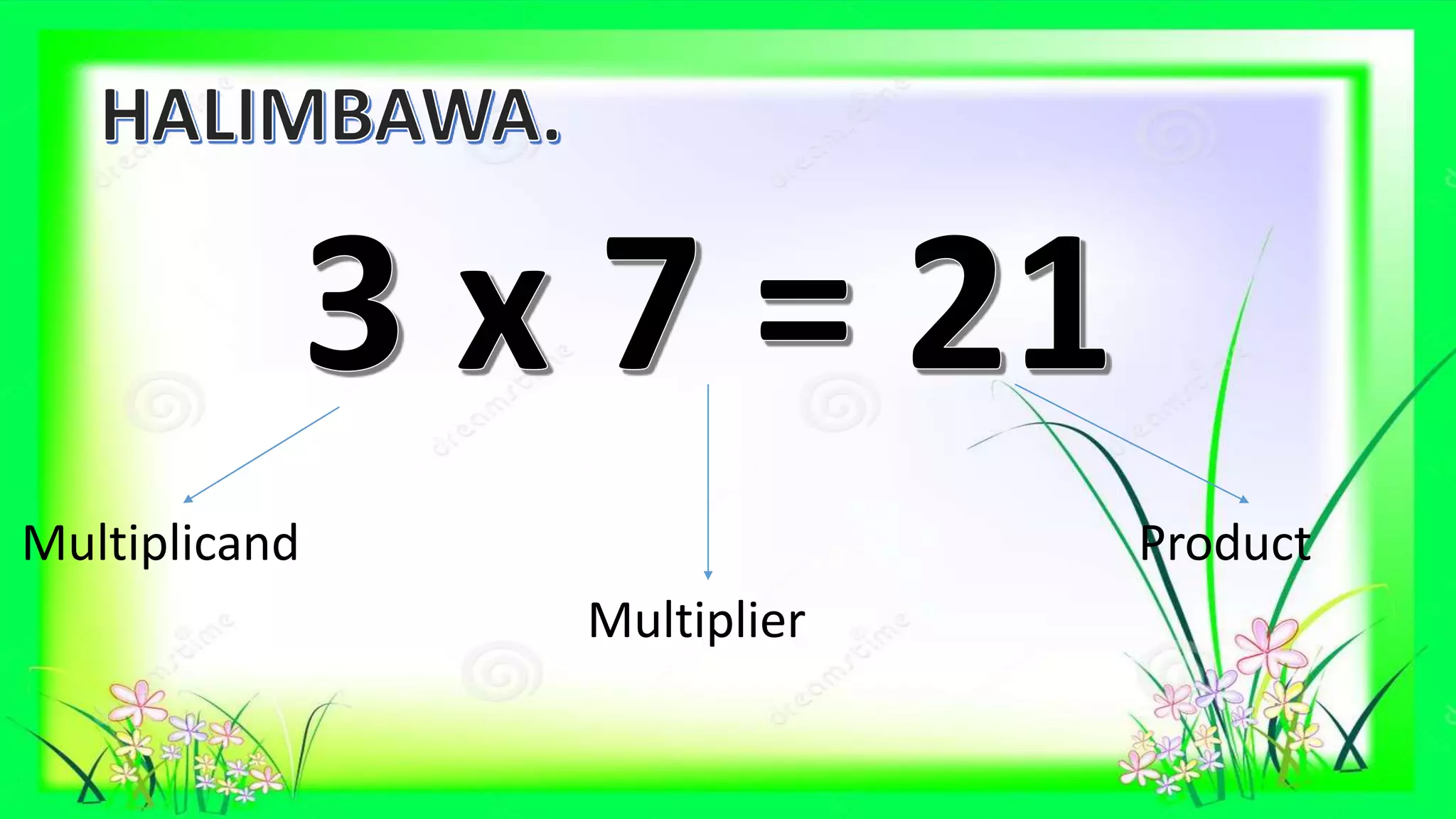 multiplication introduction.pptx