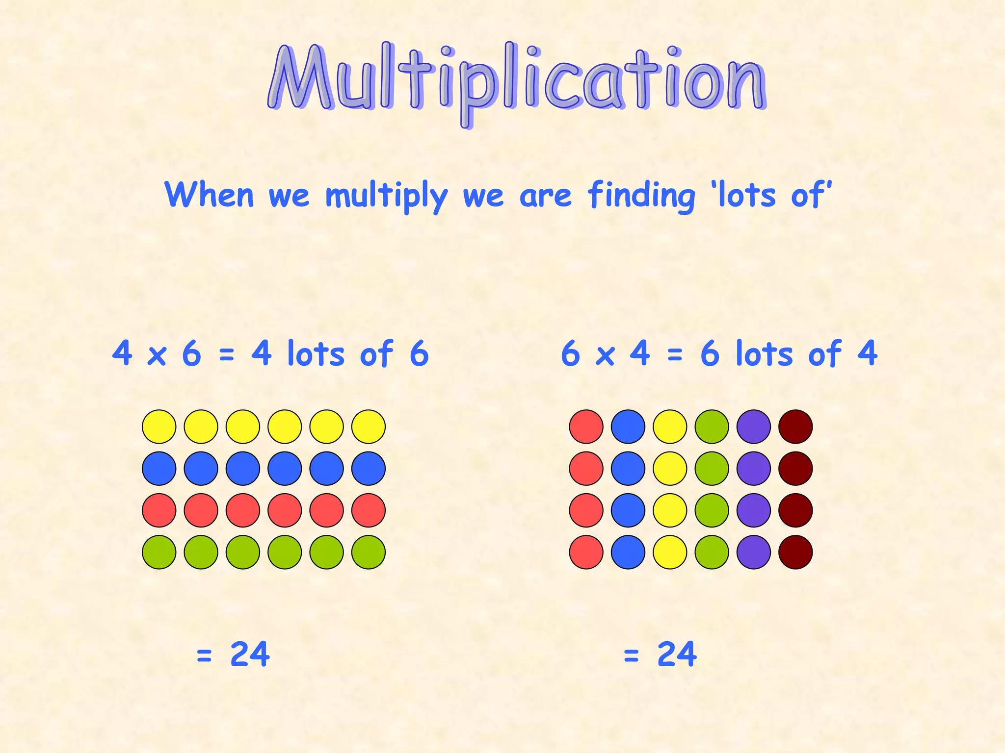 Multiplication - When we multiply we find 'lots of' ... | PPT