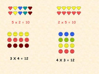 Multiplication - When we multiply we find 'lots of' ... | PPT