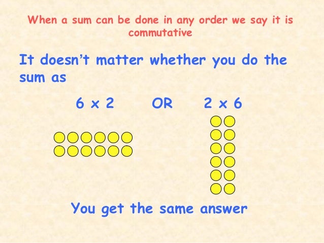 Multiplication is commutative