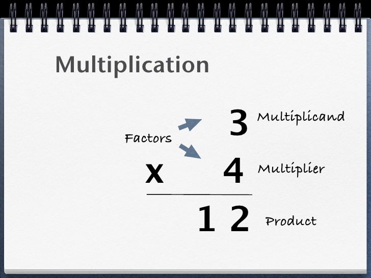 Multiplication keynote presentation