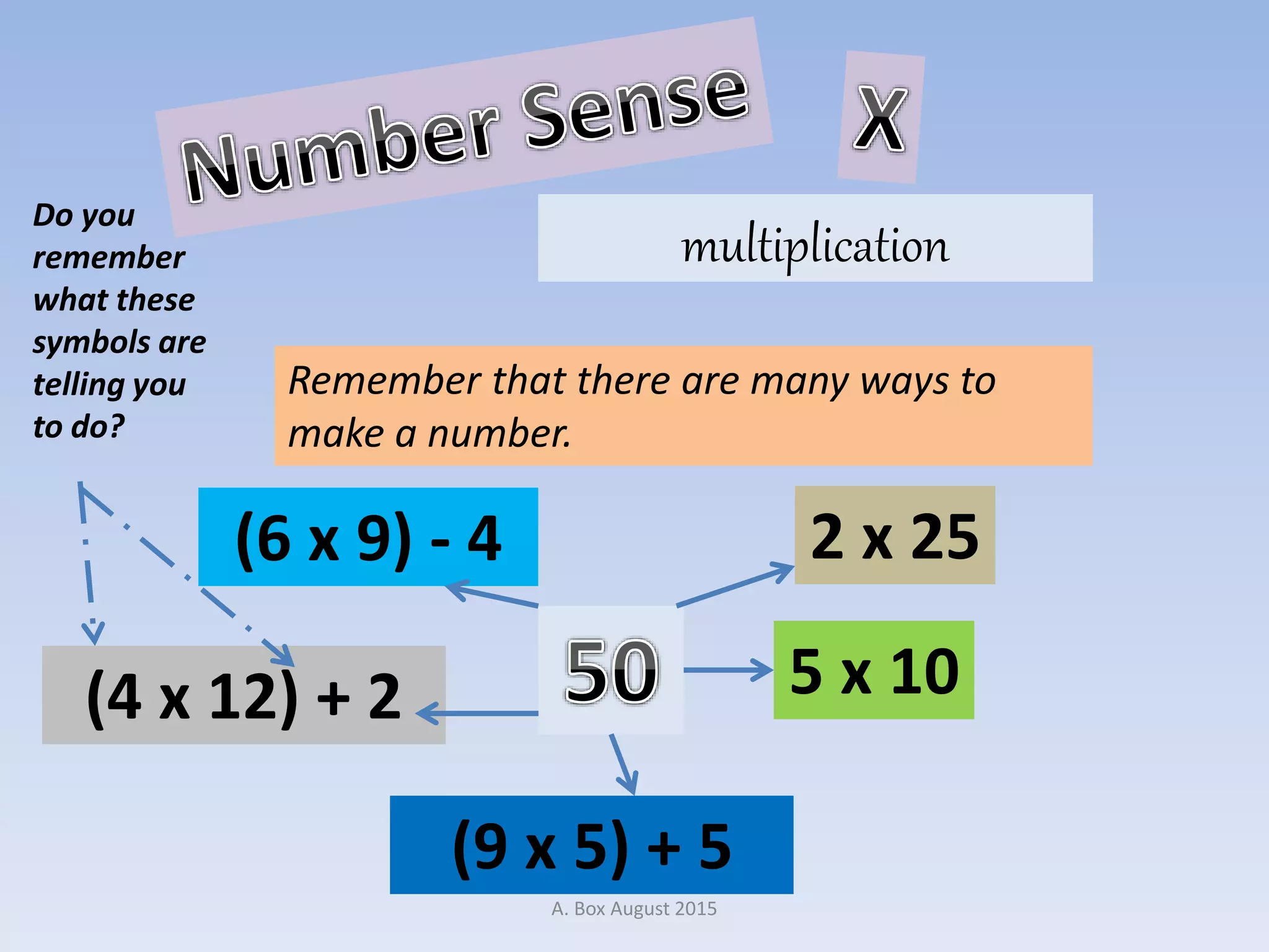 Multiplication Number Sense- What's Missing? | PPT