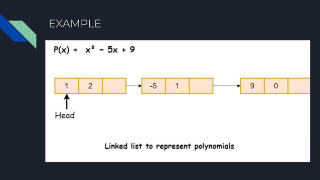 MULTIPLICATION OF 2 POLYNOMIALS.pptx
