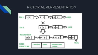 MULTIPLICATION OF 2 POLYNOMIALS.pptx