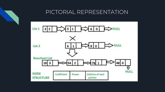 MULTIPLICATION OF 2 POLYNOMIALS.pptx