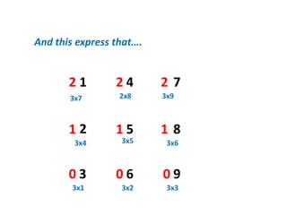 Multiplication of 3 tripple method | PPSX | Science