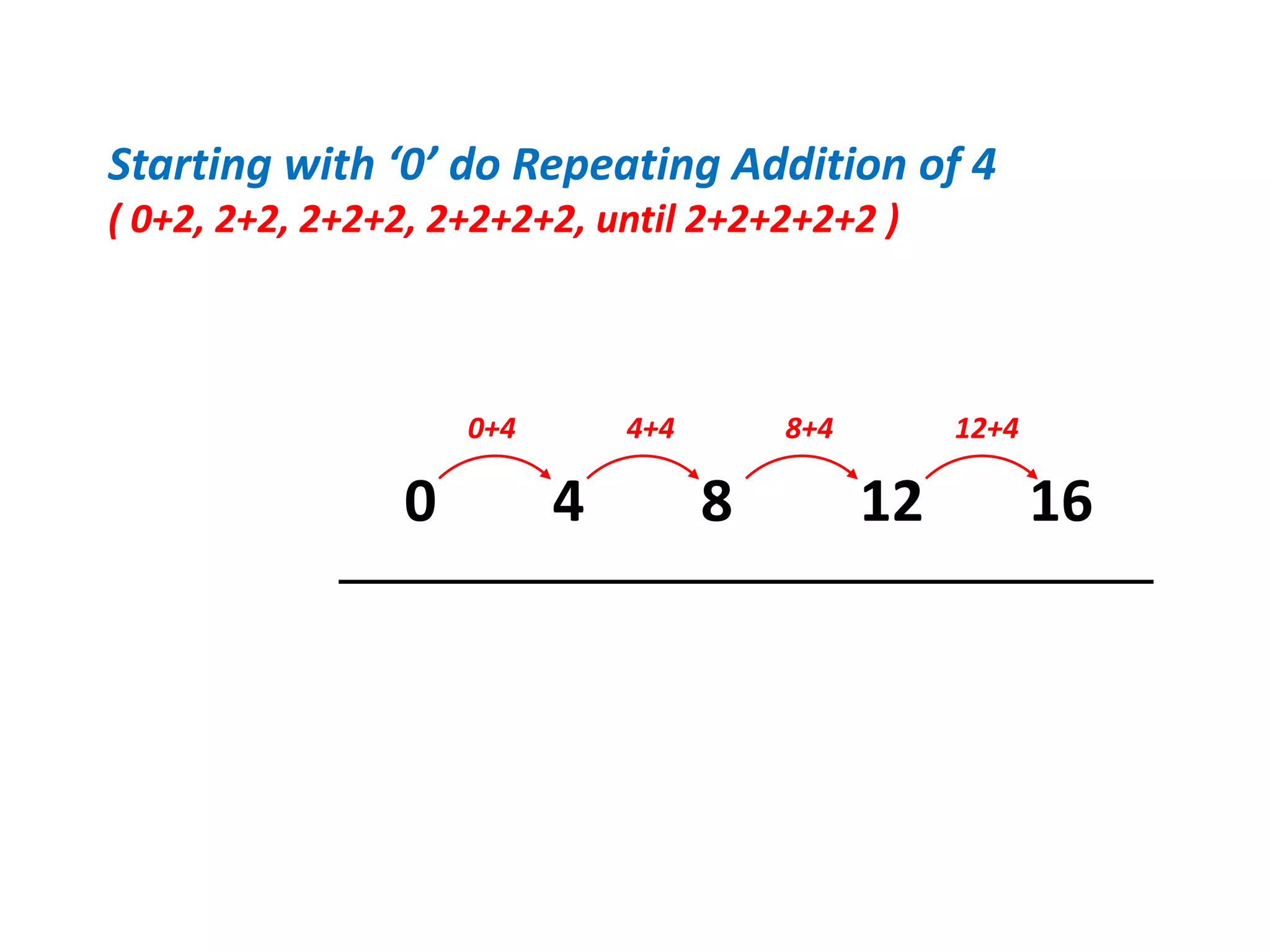 Multiplication of 4 repeating addition method | PPT