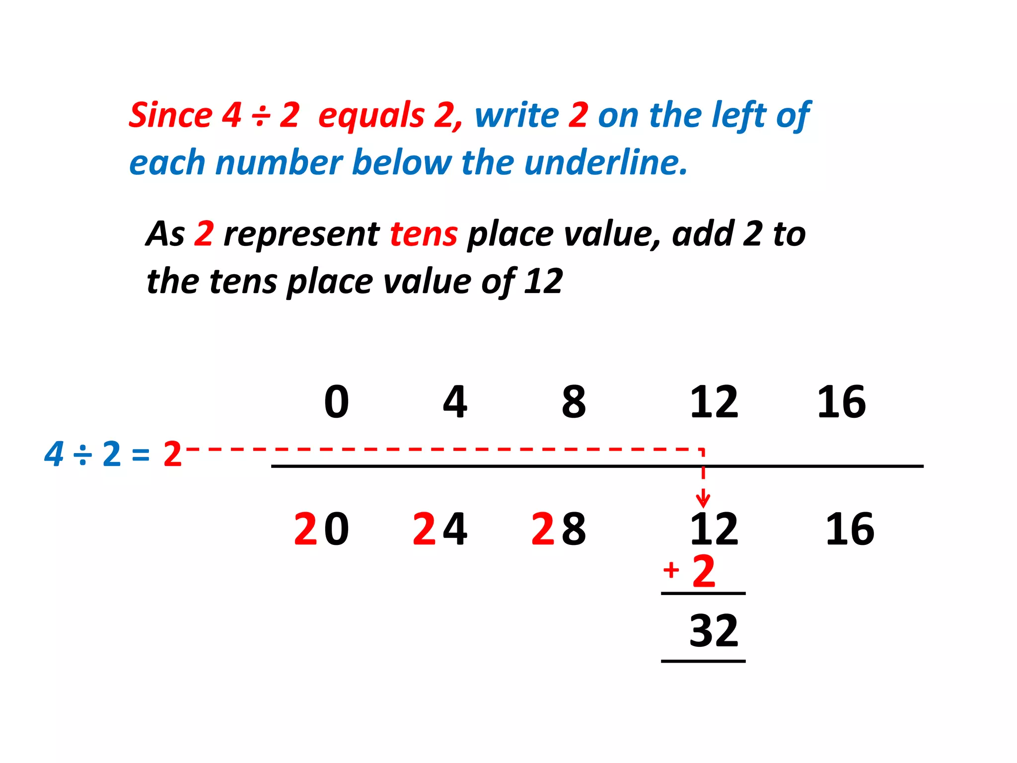 Multiplication of 4 repeating addition method | PPT
