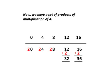 Multiplication of 4 repeating addition method | PPT