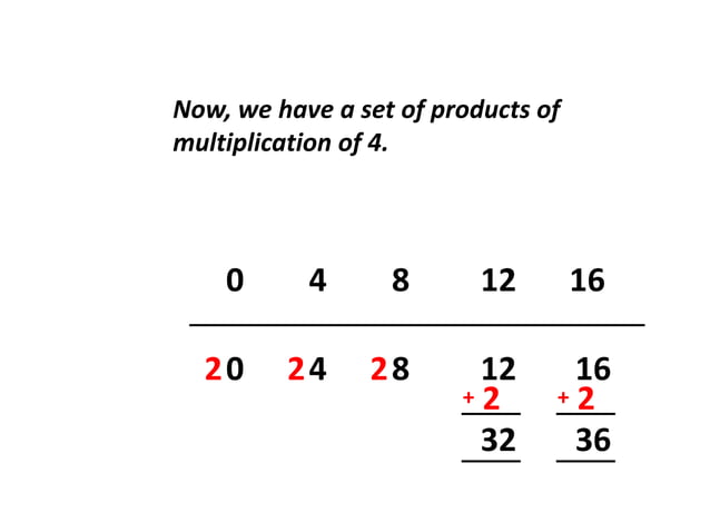 Multiplication of 4 repeating addition method | PPT