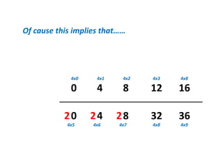 Multiplication of 4 repeating addition method | PPT