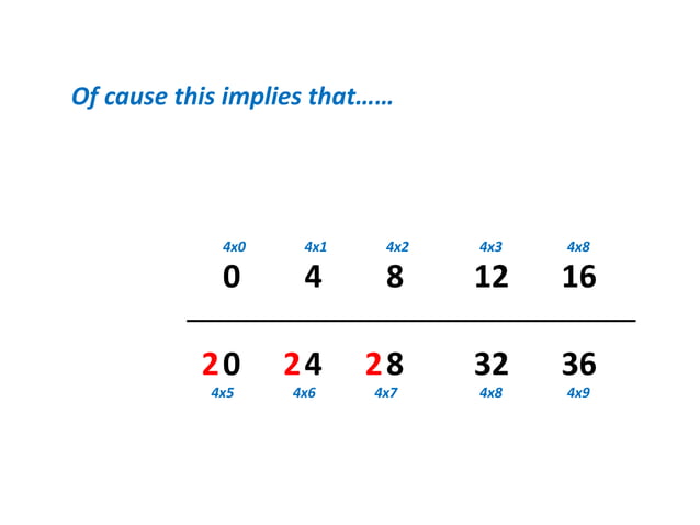 Multiplication of 4 repeating addition method | PPT