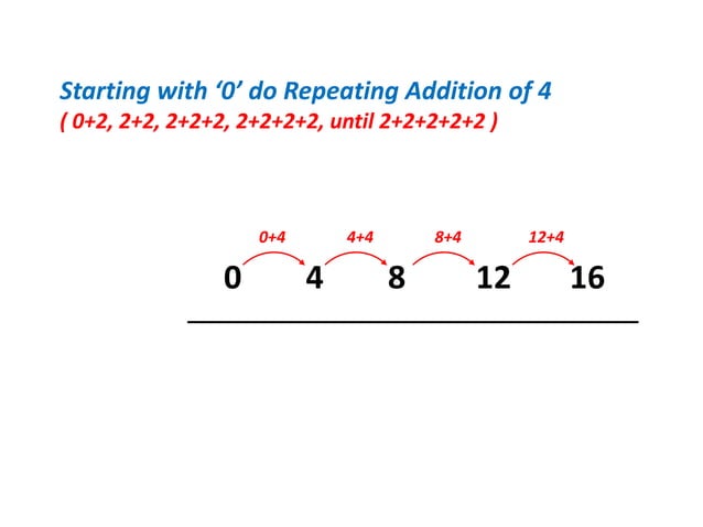 Multiplication of 4 repeating addition method | PPT