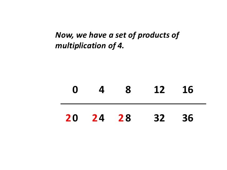 Multiplication of 4 repeating addition method