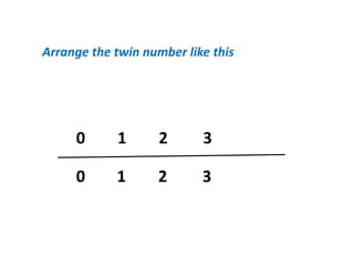 Multiplication of 5 twin horizontal method | PPSX