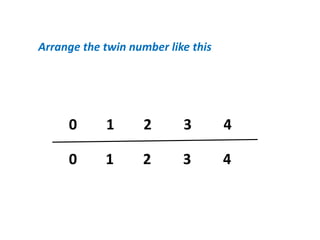 Multiplication of 5 twin horizontal method | PPSX