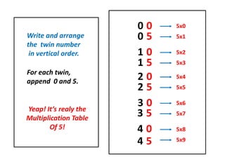 Multiplication of 5 twin vertical method | PPT