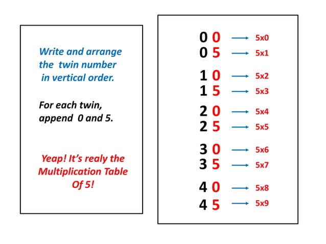 Multiplication of 5 twin vertical method | PPT