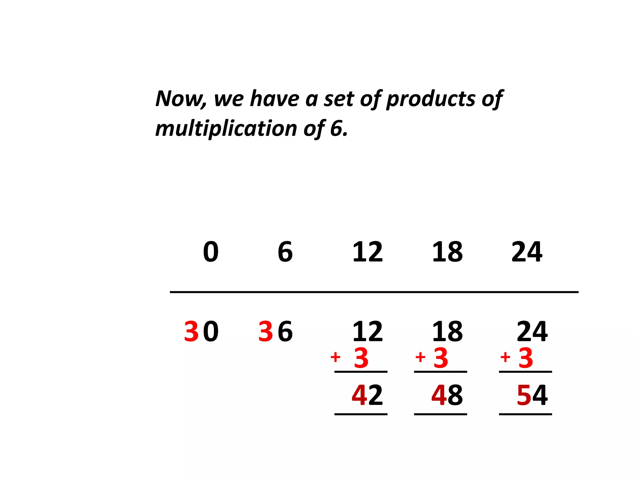 Multiplication of 6 repeating addition method | PPSX