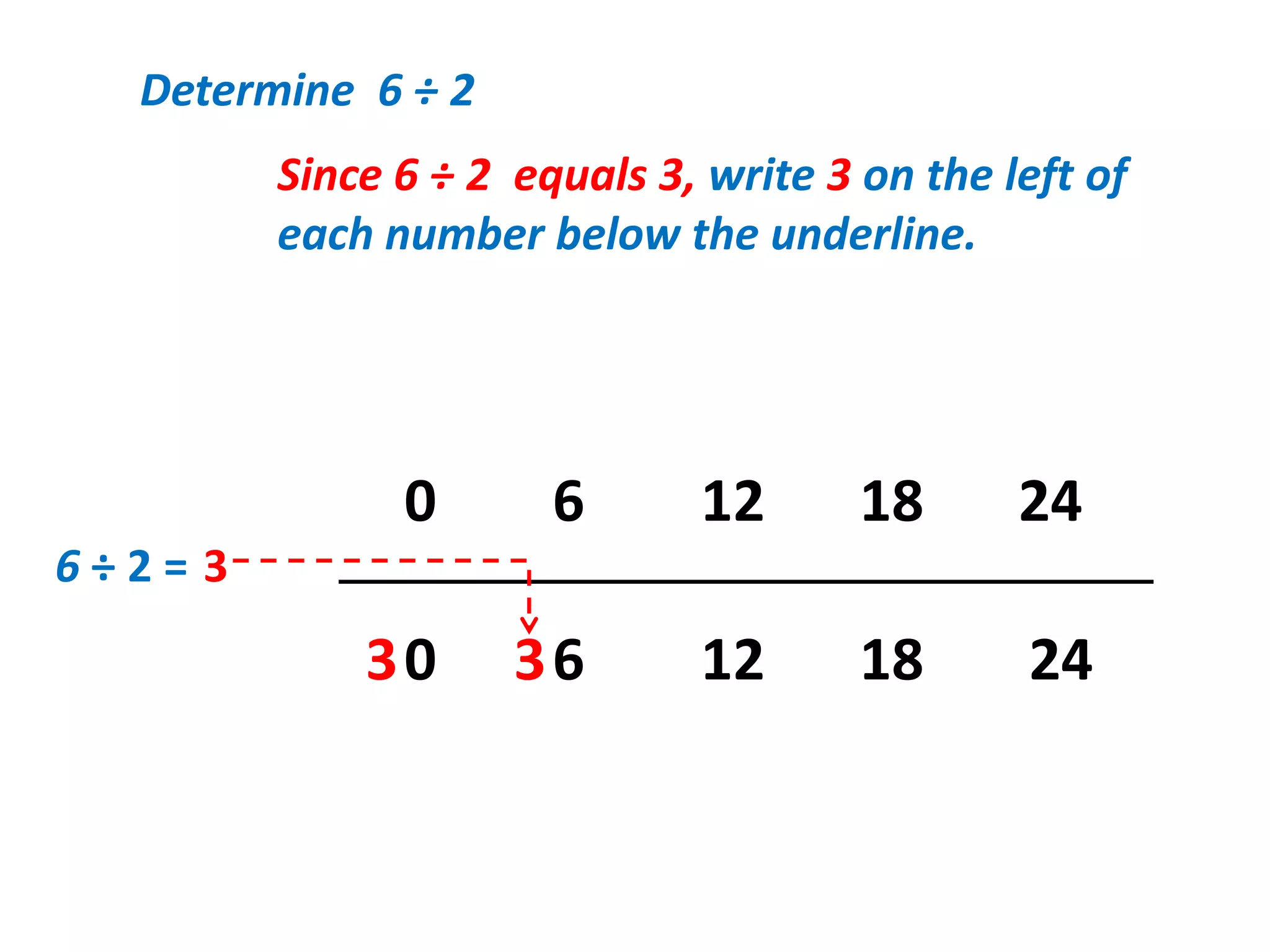 Multiplication of 6 repeating addition method | PPSX