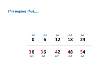 Multiplication of 6 repeating addition method | PPSX