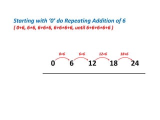 Multiplication of 6 repeating addition method | PPSX