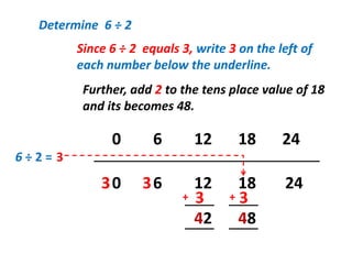 Multiplication of 6 repeating addition method | PPSX
