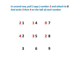 Multiplication of 7 pull & shift method | PPSX