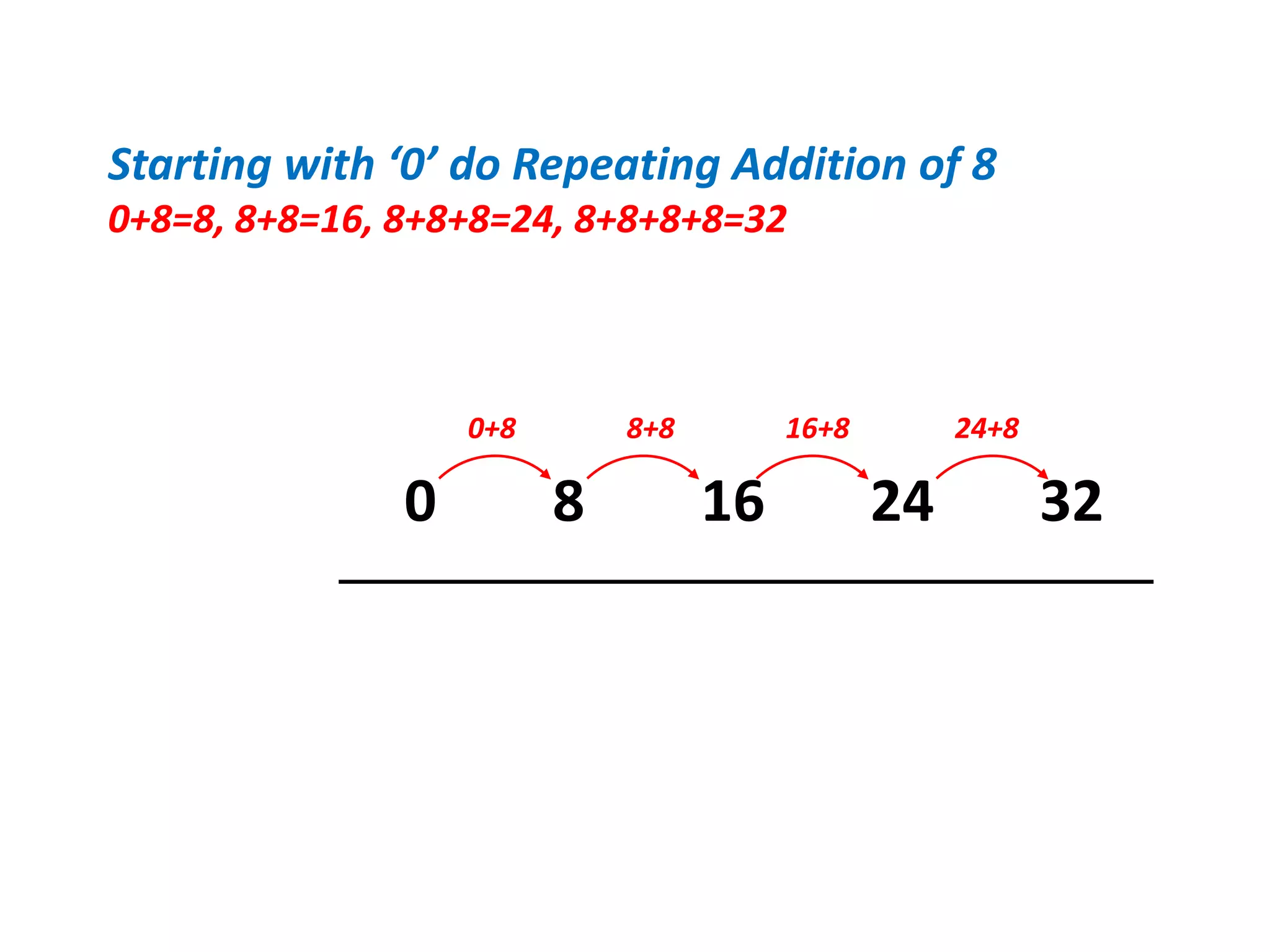 Multiplication of 8 repeating addition method | PPSX