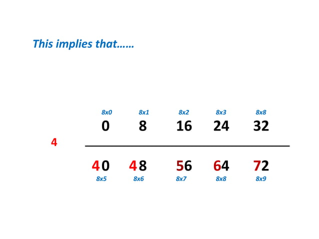 Multiplication of 8 repeating addition method | PPT