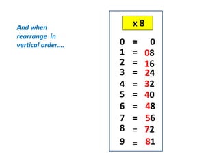 Multiplication of 8 repeating addition method | PPSX | Science