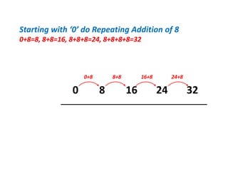 Multiplication of 8 repeating addition method | PPSX | Science