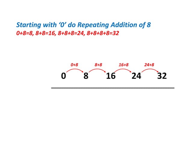 Multiplication of 8 repeating addition method | PPT