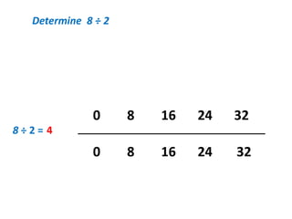 Multiplication of 8 repeating addition method | PPSX | Science