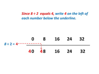 Multiplication of 8 repeating addition method | PPSX