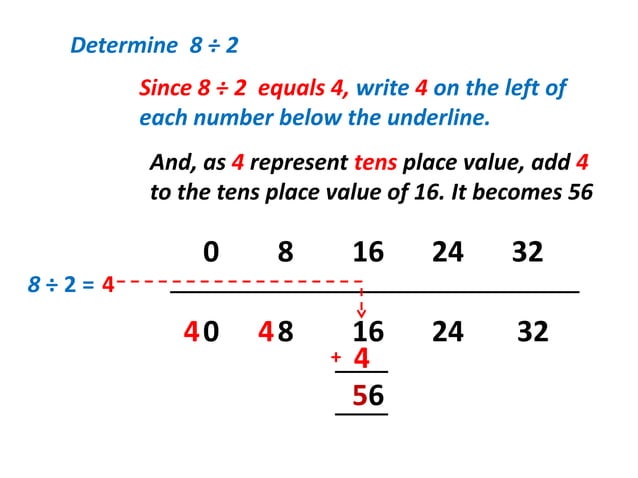 Multiplication of 8 repeating addition method | PPT