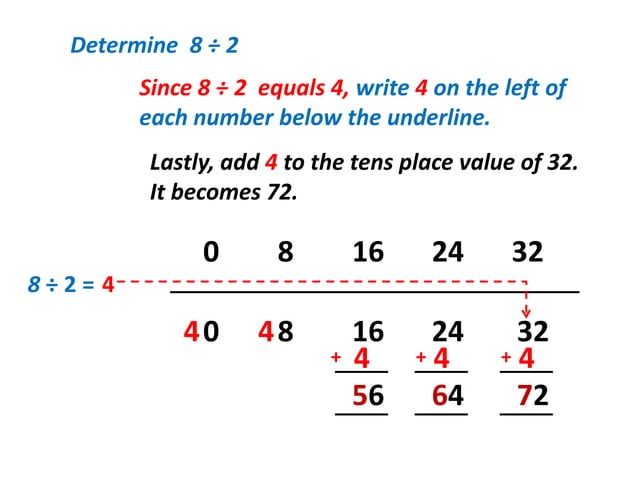 Multiplication of 8 repeating addition method | PPT