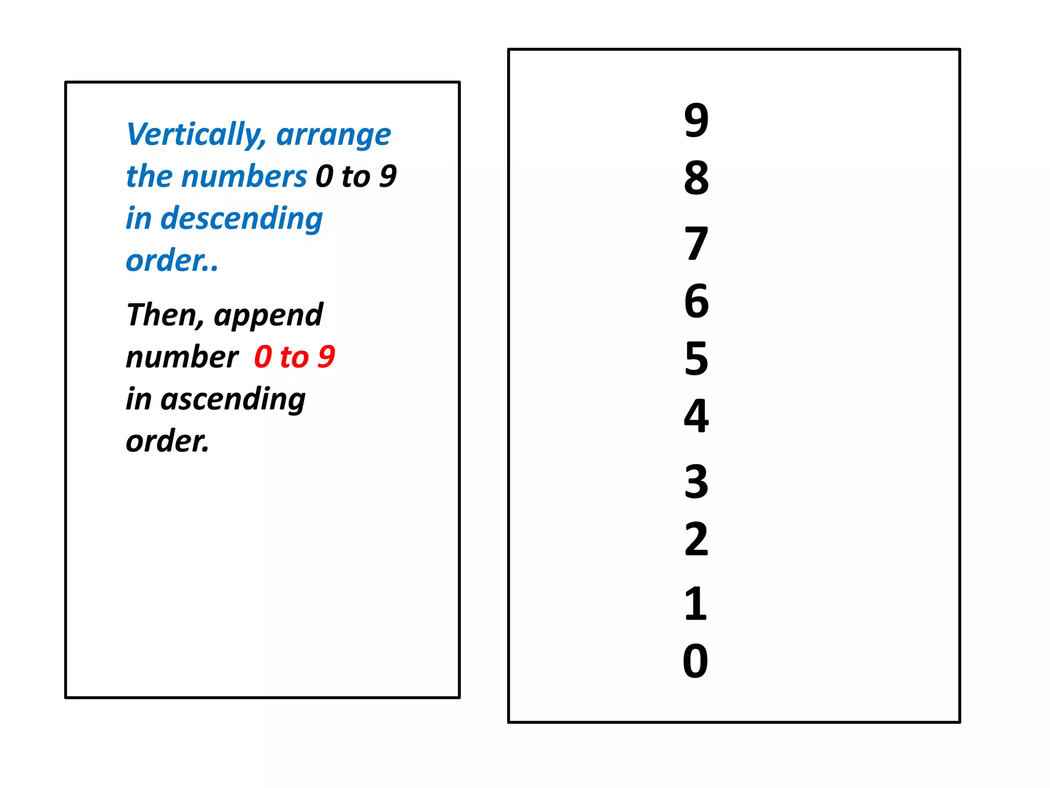 Multiplication of 9 opposite sorting vertical method | PPSX