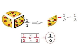 Multiplication of a fraction | PPTX