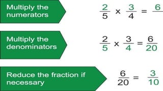Multiplication of a fraction | PPTX