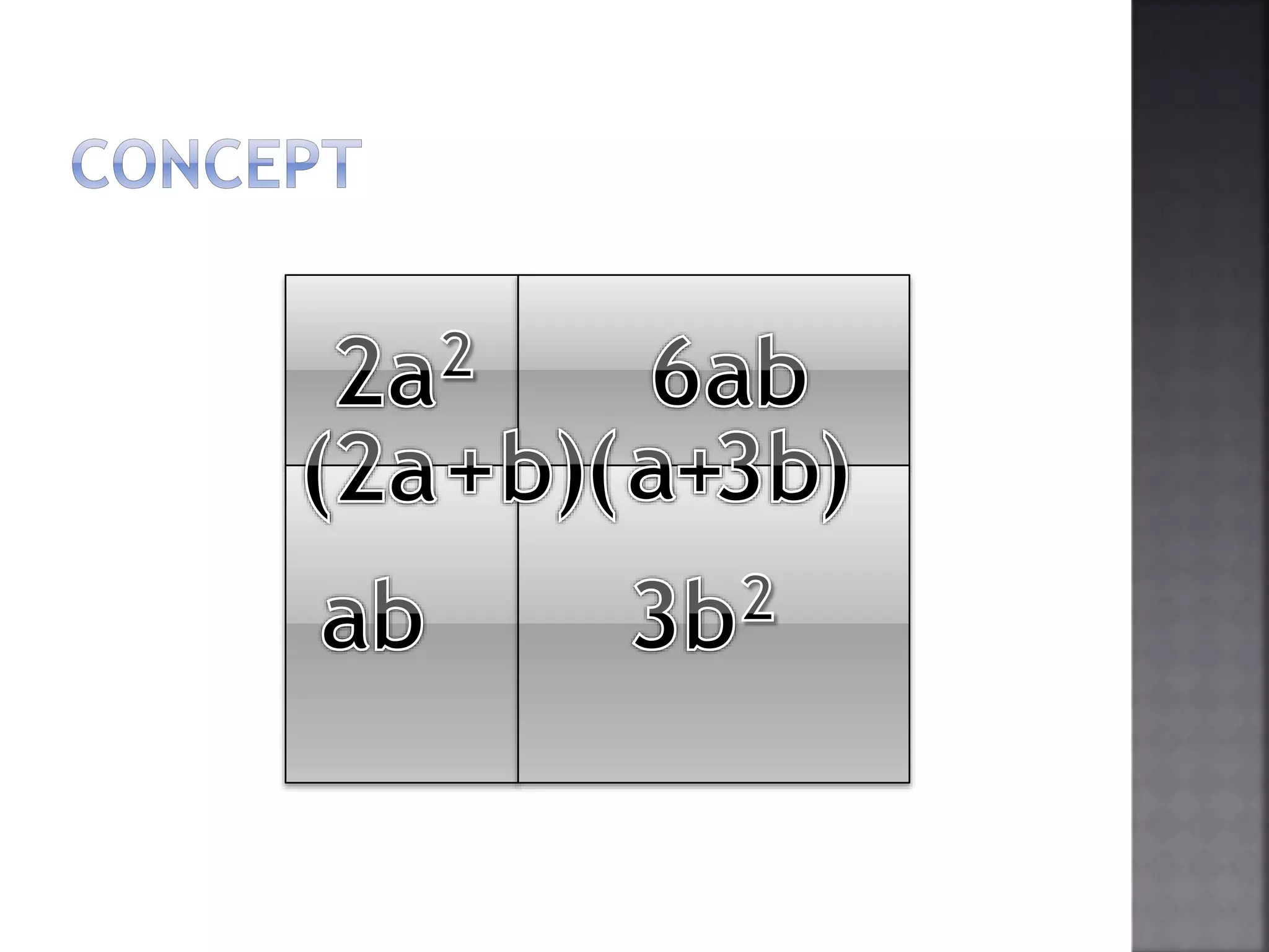Multiplication of binomials | PPTX