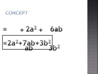 Multiplication of binomials | PPTX