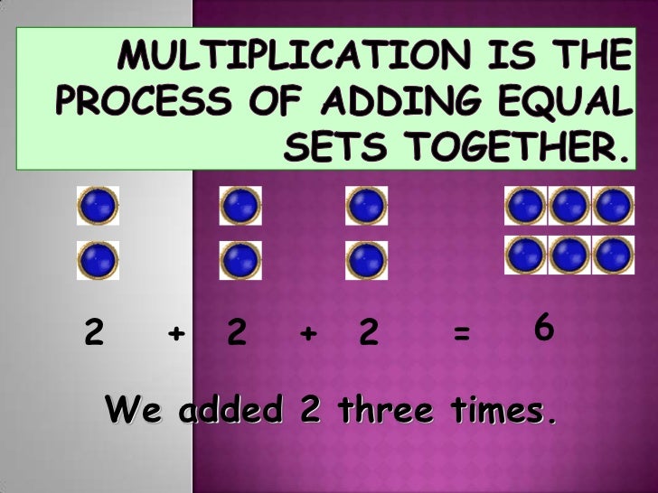 Repeated addition (Multiplication)