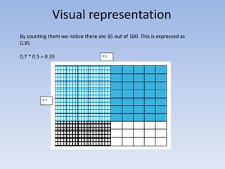 Multiplication of decimals | PPTX