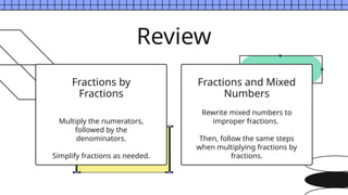 Multiplication of Fractions Education Presentation.pptx