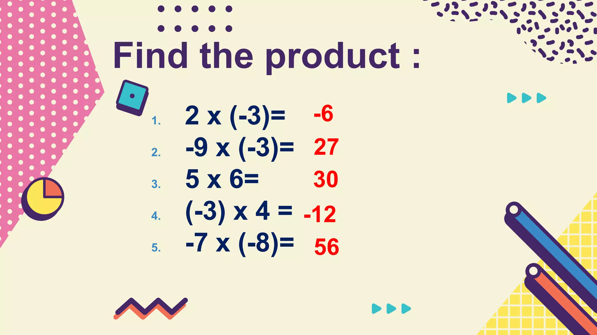 Multiplication of Integers.pptx