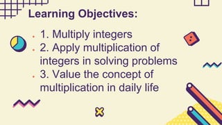 Multiplication of Integers.pptx