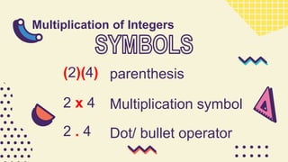 Multiplication of Integers.pptx